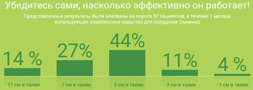 Слиммер — отзывы о средстве для похудения